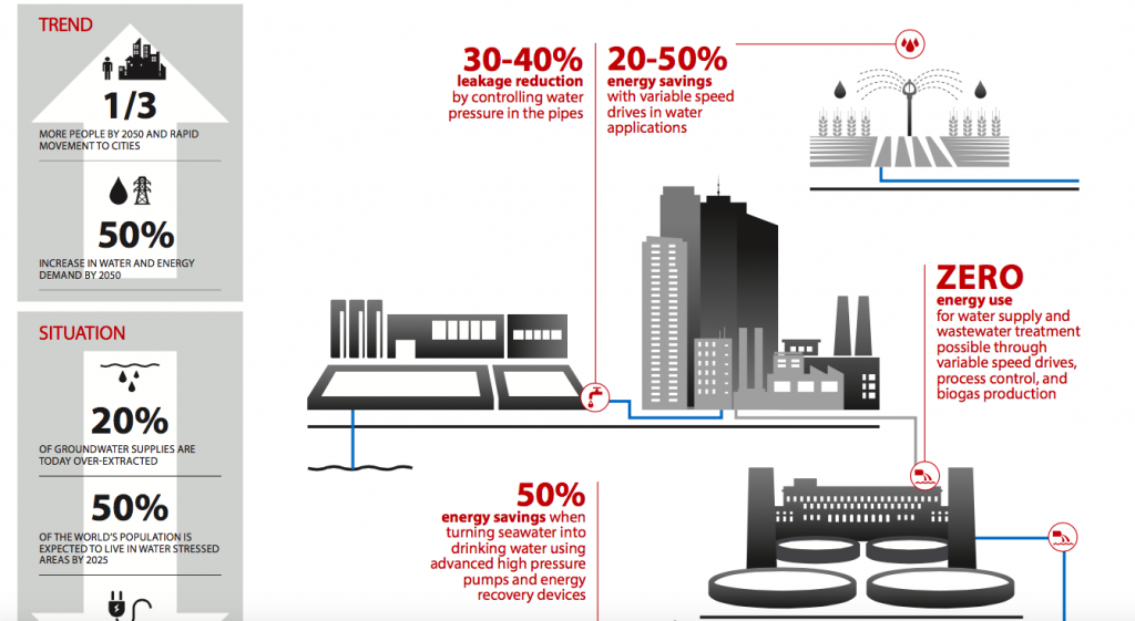 Solutions Ready to Meet Global Water Challenges - Empowering Pumps and ...