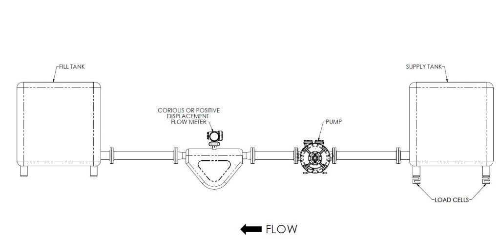 Flow Meters with Positive Displacement Sliding Vane Pumps