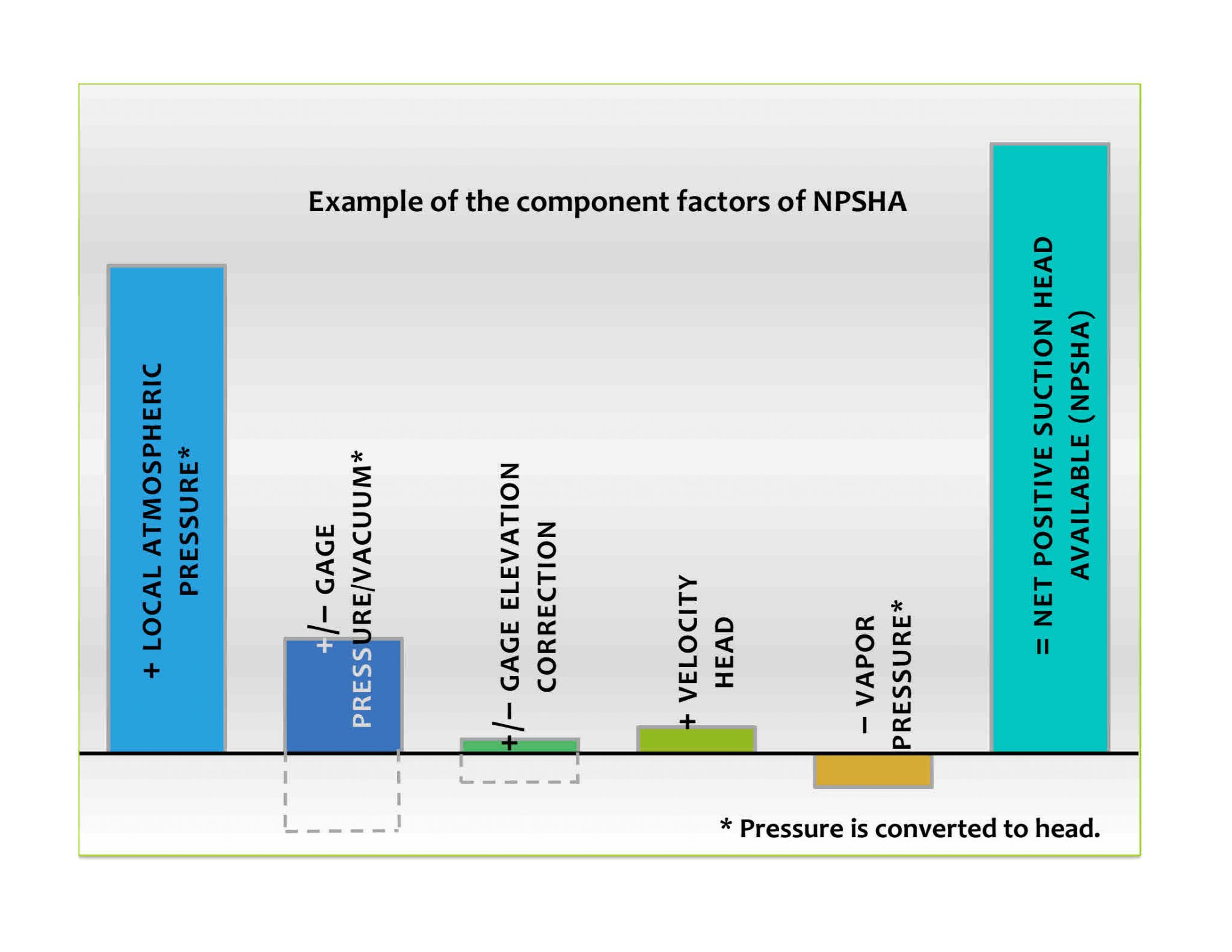 NPSH Margin — How Much? - Empowering Pumps and Equipment