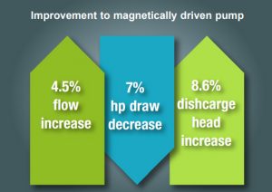 Suction Diffuser Vanes for Pump Applications - Empowering Pumps and ...