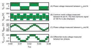 New VFD Technologies in Harmonic Mitigation - Part 3: Active Front End ...