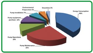 Smart Pumping: Energy and More! (Part 3 – Smart Pumping: A New Way to ...
