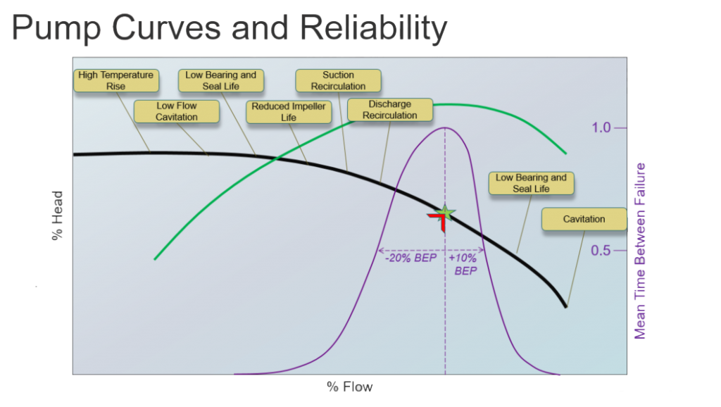 Finding Profit in Your Pumping System - Empowering Pumps and Equipment