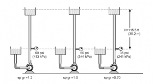 Use this Calculator to Convert Pump Head into Pressure and Convert Pump ...