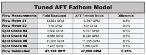AFT Fathom™ Improves Water Cooling System Reliability and Saves ...