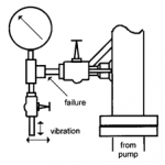 Safety and Reliability: Piping & Gusseting for Process Pumps ...