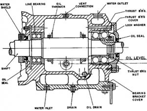 What You Need to Know About Pump Bearing Housings - Empowering Pumps ...