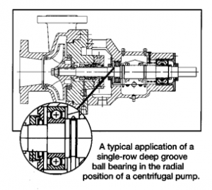 What You Need to Know About Pump Bearing Housings - Empowering Pumps ...