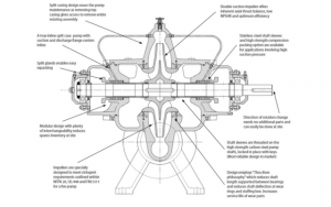 Thrustream-Split Case Pumps - Empowering Pumps and Equipment