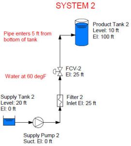 Static Head in Piping Systems (Brain Teaser #1) - Empowering Pumps and ...