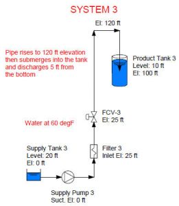 Static Head in Piping Systems (Brain Teaser #1) - Empowering Pumps and ...