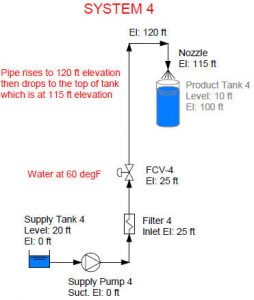 Static Head in Piping Systems (Brain Teaser #1) - Empowering Pumps and ...