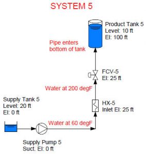 Static Head in Piping Systems (Brain Teaser #1) - Empowering Pumps and ...