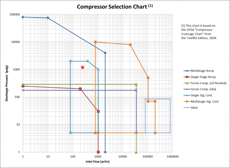 Compressor Screening Tool - Empowering Pumps and Equipment