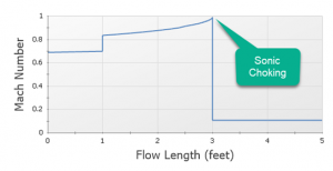 Top 3 Features Engineers Love in AFT Arrow - Empowering Pumps and Equipment