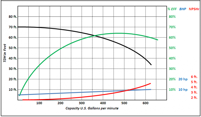 Full-Scale Diagnostic/Prognostics of Pumps - Empowering Pumps and Equipment