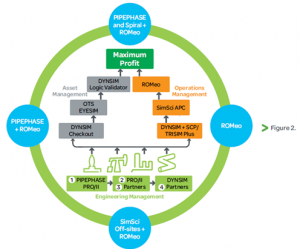 Integrated Upstream Asset Management - Empowering Pumps and Equipment