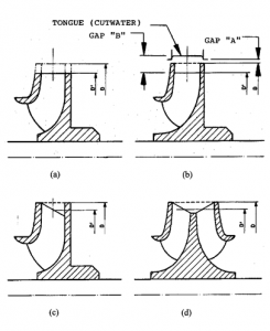 Considerations for Impeller Trimming - Empowering Pumps and Equipment