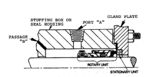 Mechanical Sealing Options for Long Pump Life - Empowering Pumps and ...