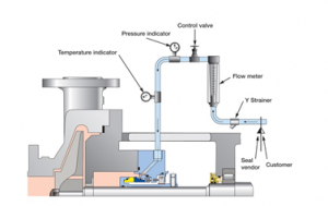 Mechanical Sealing Options for Long Pump Life - Empowering Pumps and ...