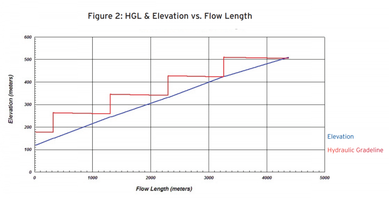 Mine Dewatering System Design Validated Using AFT FathomTM - Empowering ...