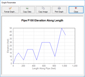 Model for Success: Don’t Neglect Elevation Changes - Empowering Pumps ...