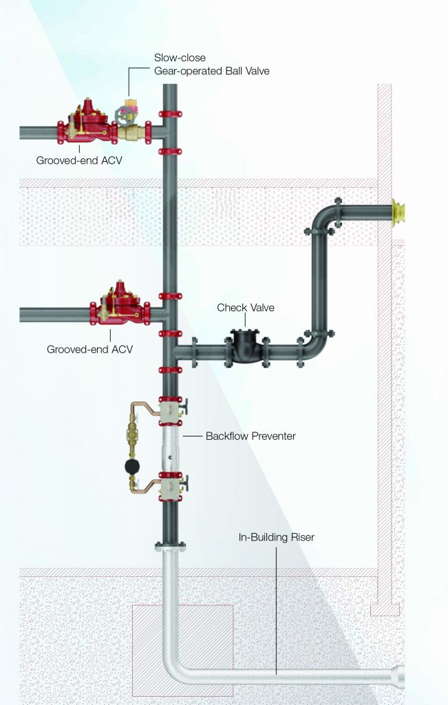 Flow Control for Fire Protection - Empowering Pumps and Equipment