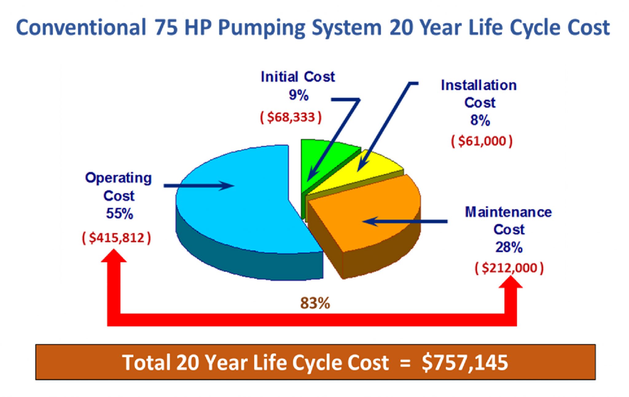 The Evolution of Variable Speed Drives in the Pump Industry ...
