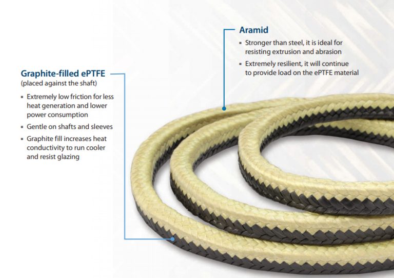 Innovative Packing Technology for Longer Life in Severe Slurry ...