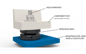 API Standards – Rotating Equipment - Mounting Plate/Base Plate or Chock ...