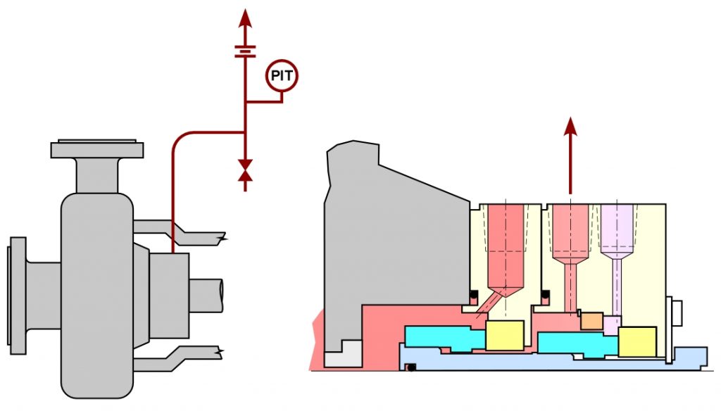 Considerations in Selecting Arrangement 2 Seals - Empowering Pumps and ...