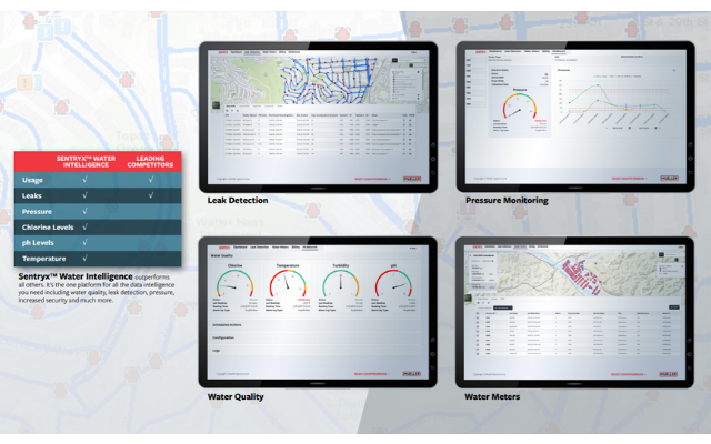 Sentryx™ Water Intelligence Platform - Empowering Pumps and Equipment
