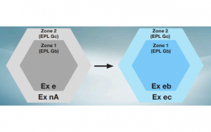 WEG Aligned With The Latest Ex Marking For Motors Designed For ...