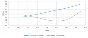 What is a Pump Inducer? - Empowering Pumps and Equipment