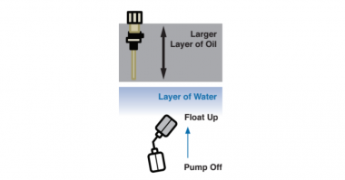 5 Reasons To Specify Oil Minder - Empowering Pumps and Equipment