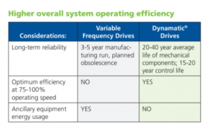 Why This Municipality Chose Dynamatic® over VFDs - Empowering Pumps and ...