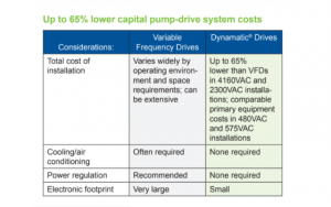 Dynamatic® drives with digital controls instead of VFDs - Empowering ...