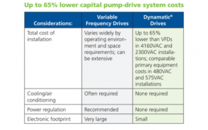 Why This Municipality Chose Dynamatic® over VFDs - Empowering Pumps and ...