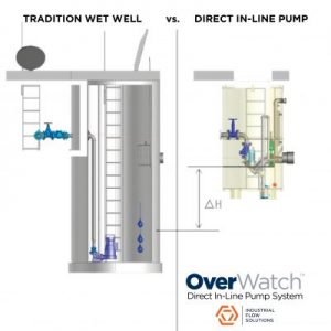 Overcome the drawbacks of traditional wet wells - Empowering Pumps and ...