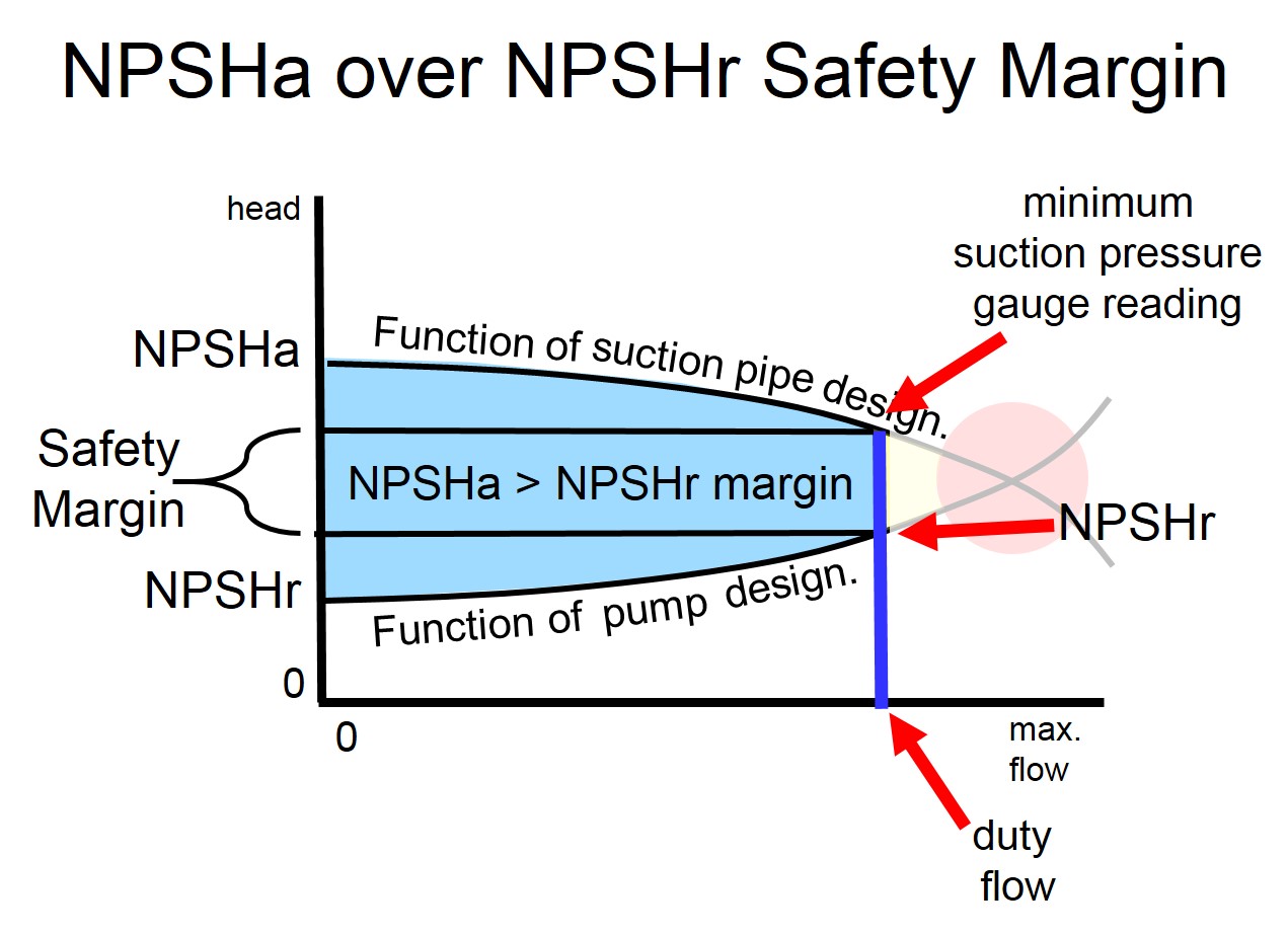 “Everything You Need to Know about NPSH, and Some Things you Didn’t ...