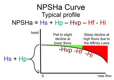 “Everything You Need to Know about NPSH, and Some Things you Didn’t ...