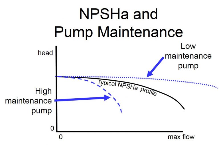 “Everything You Need to Know about NPSH, and Some Things you Didn’t ...