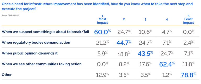 Aging Infrastructure, Aging Workforce Deepen Challenges for the Water ...