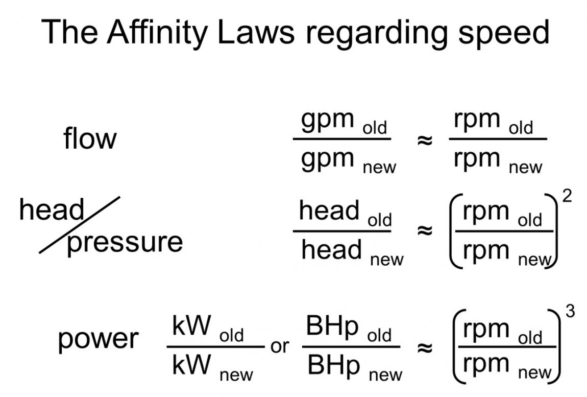 Larry Bachus, Author at Empowering Pumps and Equipment