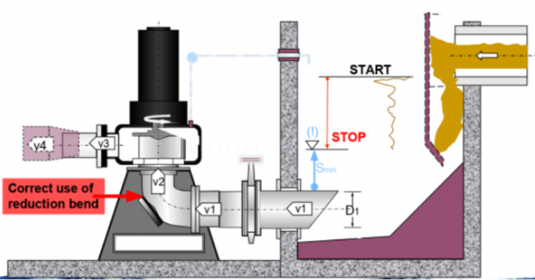 How to Find and Fix Recirculation - Empowering Pumps and Equipment