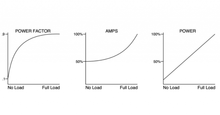 Using Pump Power Measurement at a Global Chemical Processing Firm ...