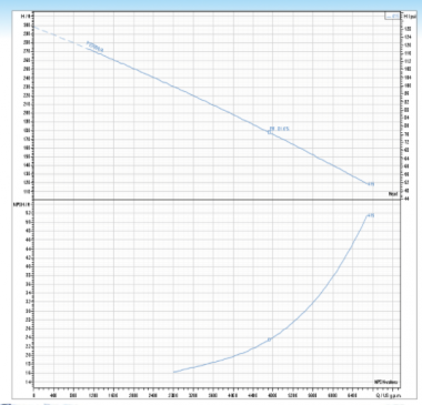 Cavitation and Air Entrainment - Empowering Pumps and Equipment