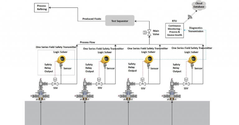 Wellhead protection using Plugged Port detection for faster maintenance ...