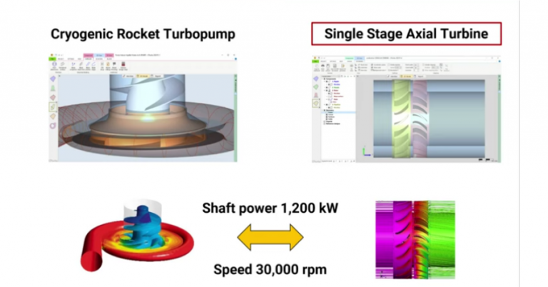 Conceptual Design of a Cryogenic Rocket Turbopump with CFturbo - Empowering Pumps and Equipment