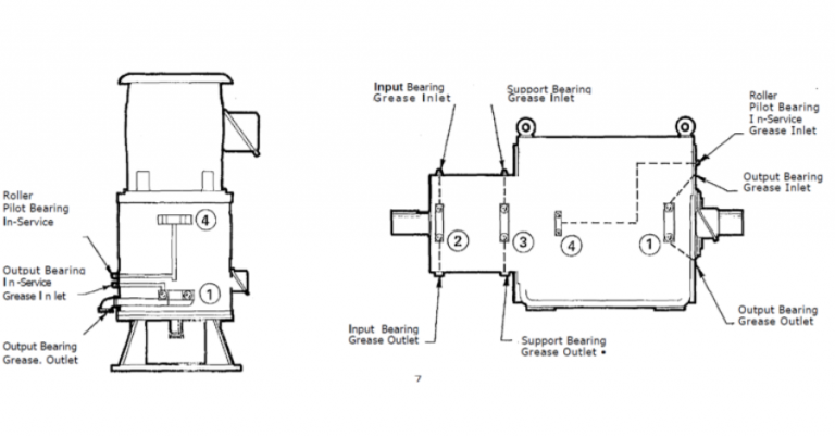 Mechanical Advantages of Eddy Current Drives - Empowering Pumps and ...